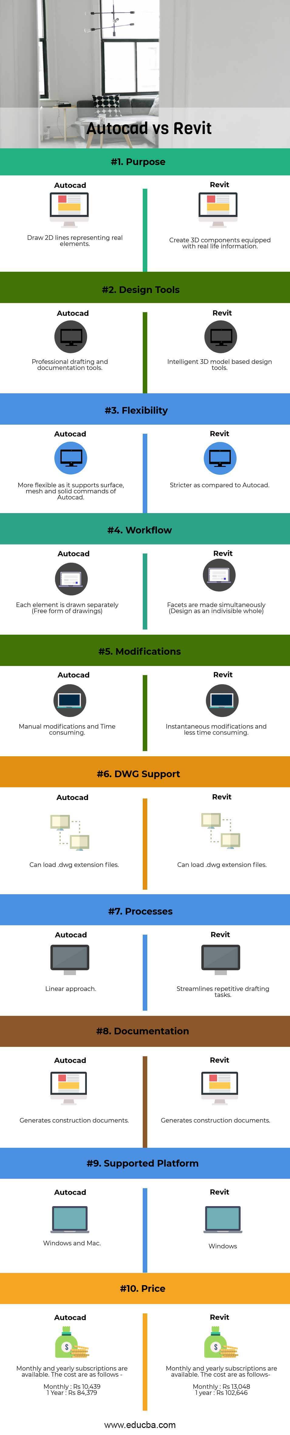 AutoCAD Vs Revit Find Out The Top 10 Useful Differences