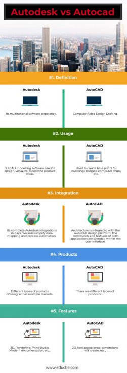Autodesk vs Autocad | 5 Most Valuable Differences To Learn