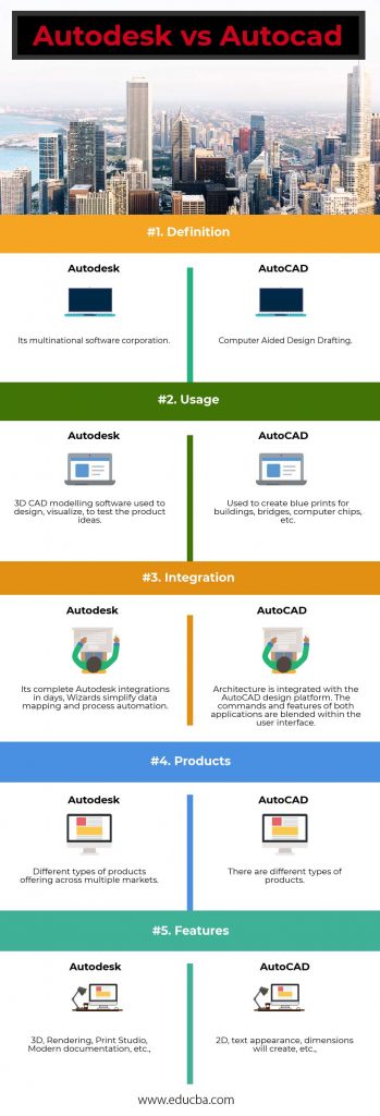 Autodesk vs Autocad | 5 Most Valuable Differences To Learn