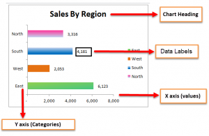 Bar Chart in Excel (Examples) | How to Create Bar Chart in Excel?