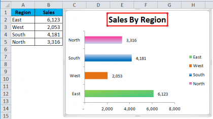Bar Chart in Excel (Examples) | How to Create Bar Chart in Excel?