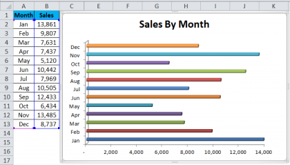 Bar Chart in Excel (Examples) | How to Create Bar Chart in Excel?