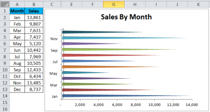 Bar Chart in Excel (Examples) | How to Create Bar Chart in Excel?