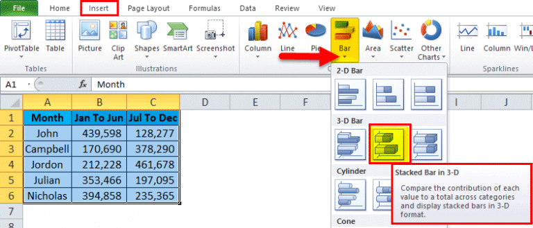 Bar Chart in Excel (Examples) | How to Create Bar Chart in Excel?
