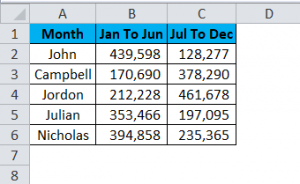 Bar Chart in Excel (Examples) | How to Create Bar Chart in Excel?