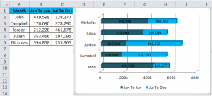 Bar Chart in Excel (Examples) | How to Create Bar Chart in Excel?