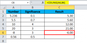 CEILING in Excel (Formula,Examples) | How to Use CEILING in Excel?