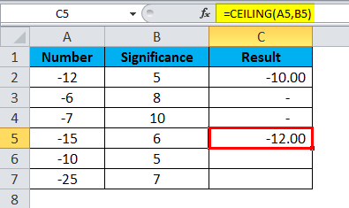 CEILING in Excel (Formula,Examples) | How to Use CEILING in Excel?