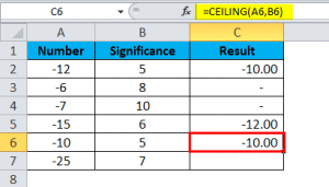 CEILING in Excel (Formula,Examples) | How to Use CEILING in Excel?