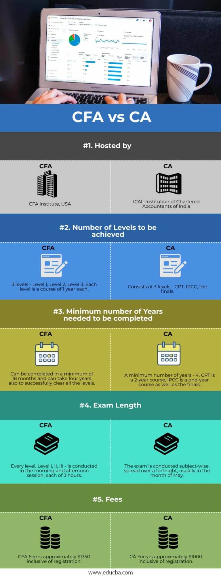 CFA vs CA | Top 4 Useful Differences (With Infographics)