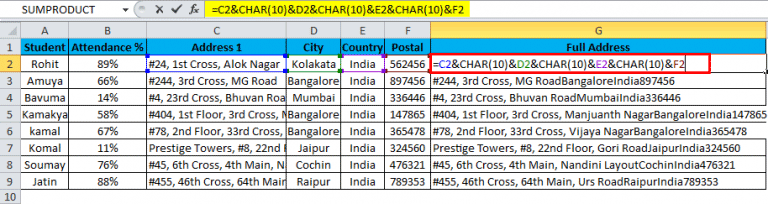 CHAR in Excel (Formula,Examples) | How to Use CHAR Function?