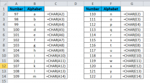 CHAR in Excel (Formula,Examples) | How to Use CHAR Function?