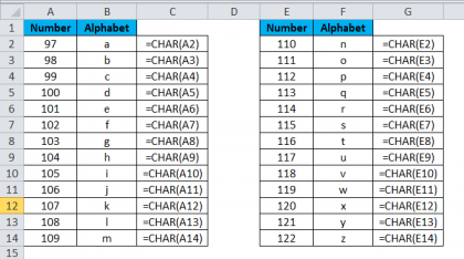 CHAR in Excel (Formula,Examples) | How to Use CHAR Function?