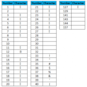 CLEAN in Excel (Formula, Examples) | How to Use CLEAN Function?