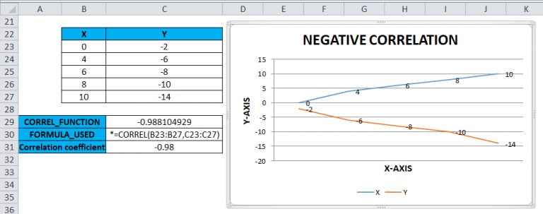 correl-in-excel-formula-examples-how-to-use-correlation-in-excel