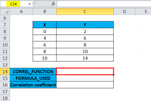CORREL in Excel (Formula, Examples) | How to Use Correlation in Excel?