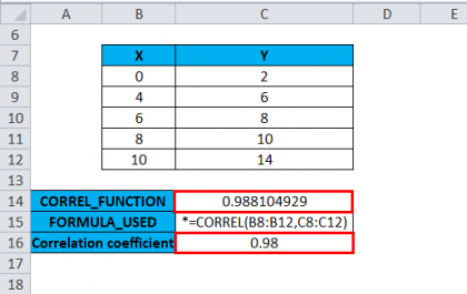 CORREL in Excel (Formula, Examples) | How to Use Correlation in Excel?