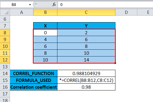 CORREL In Excel Formula Examples How To Use Correlation In Excel 