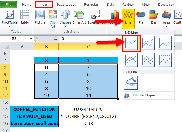 CORREL In Excel Formula Examples How To Use Correlation In Excel 