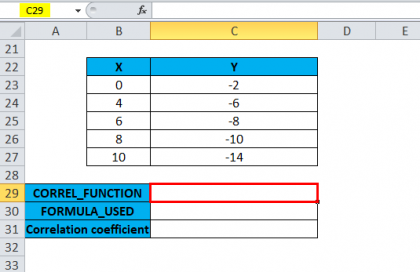 CORREL in Excel (Formula, Examples) | How to Use Correlation in Excel?