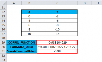 CORREL in Excel (Formula, Examples) | How to Use Correlation in Excel?