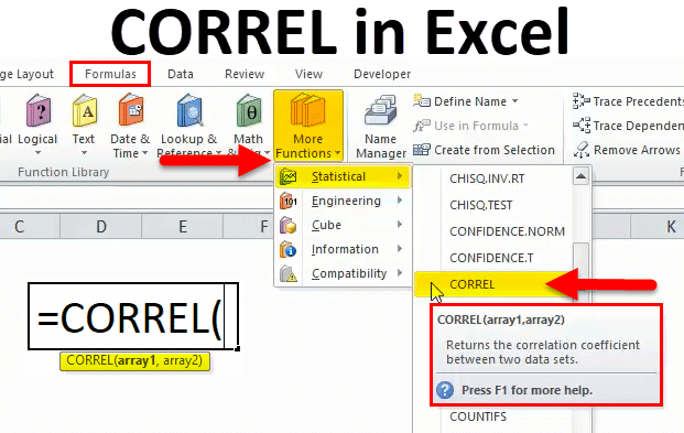 CORREL In Excel Formula Examples How To Use Correlation In Excel 