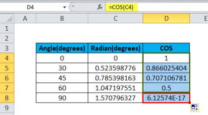 COS in Excel (Formula, Examples) | How to Use the COS Function?