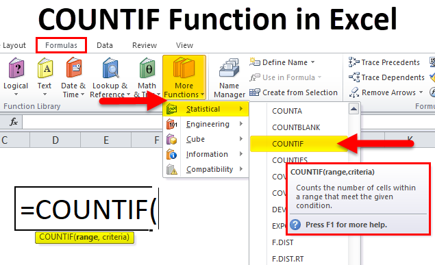 COUNTIF Function In Excel Formula Examples How To Use COUNTIF