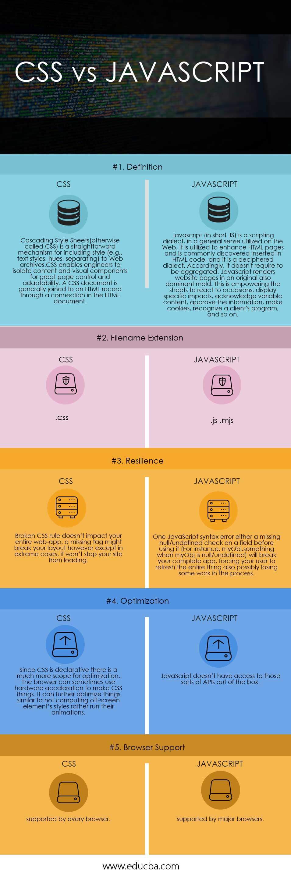 CSS Vs JavaScript Find Out The 5 Important Differences