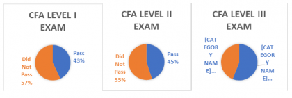 CFA vs CA | Top 4 Useful Differences (With Infographics)