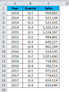Clustered Bar Chart (Examples) | How to create Clustered Bar Chart?
