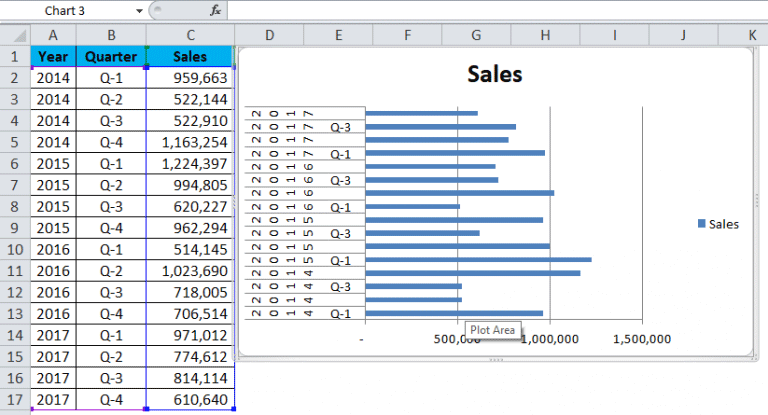 Clustered Bar Chart (examples) | How To Create Clustered Bar Chart?