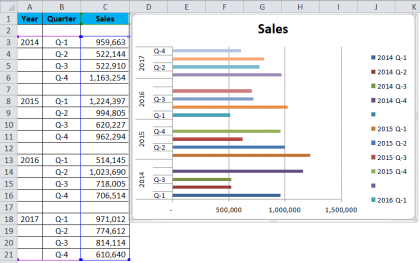 Clustered Bar Chart (Examples) | How to create Clustered Bar Chart?