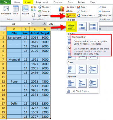 Clustered Bar Chart (Examples) | How to create Clustered Bar Chart?