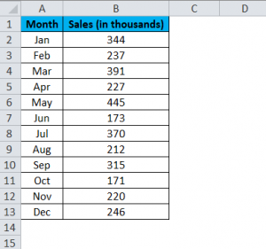 Column Chart in Excel (Types, Examples) | How to Create Column Chart?