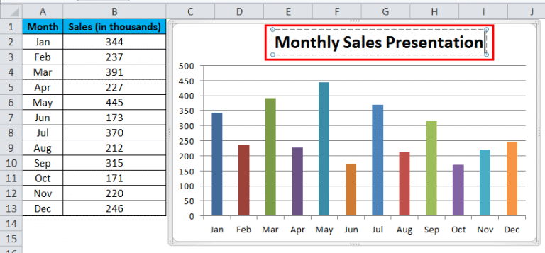Column Chart in Excel (Types, Examples) | How to Create Column Chart?