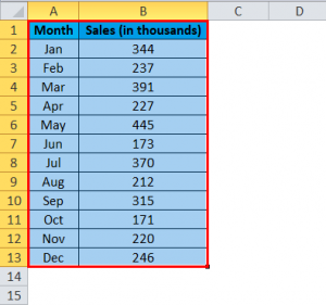 Column Chart in Excel (Types, Examples) | How to Create Column Chart?
