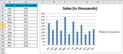 Column Chart in Excel (Types, Examples) | How to Create Column Chart?