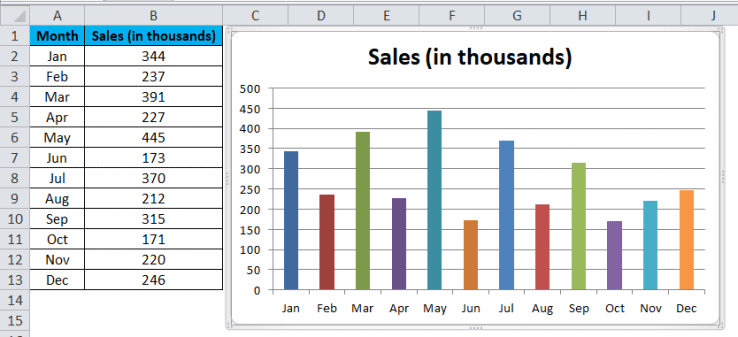 Column Chart in Excel (Types, Examples) | How to Create Column Chart?