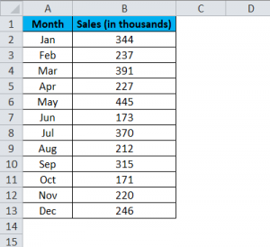 Column Chart in Excel (Types, Examples) | How to Create Column Chart?