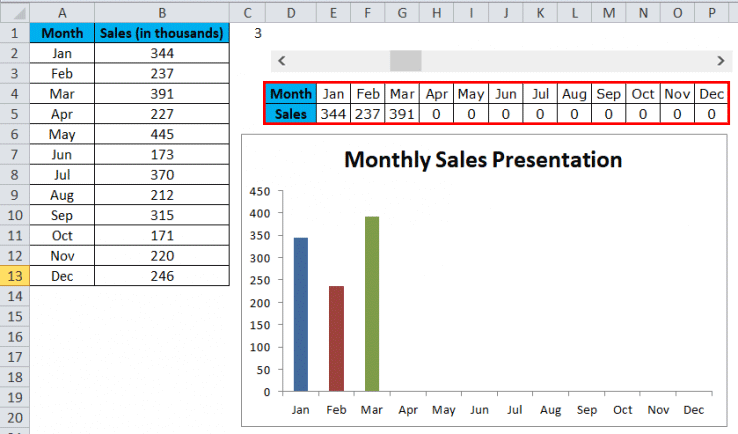 Column Chart in Excel (Types, Examples) | How to Create Column Chart?