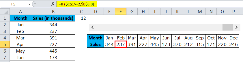 What Is Column Chart In Excel