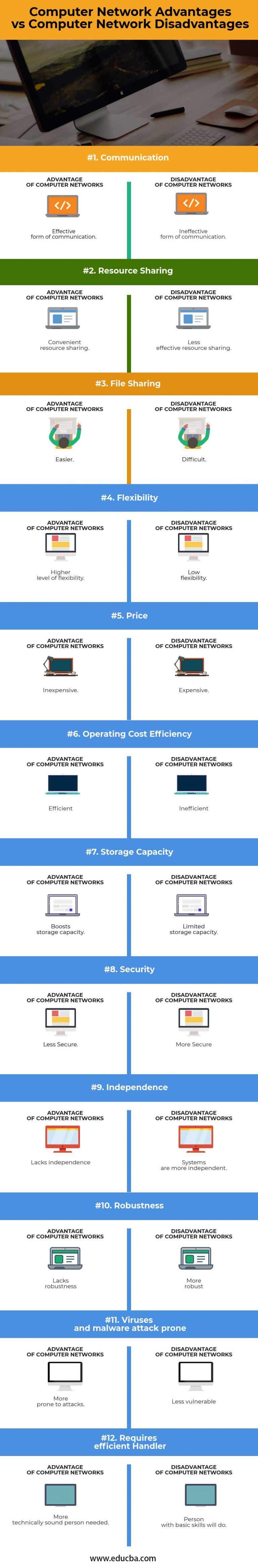 computer network advantages and disadvantages | 6 Valuable Differences computer network advantages and disadvantages | 6 Valuable Differences