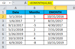 EOMONTH in Excel (Formula) | Examples to Use EOMONTH Function