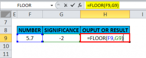 FLOOR in Excel (Formula, Examples) | How to Use FLOOR Function?