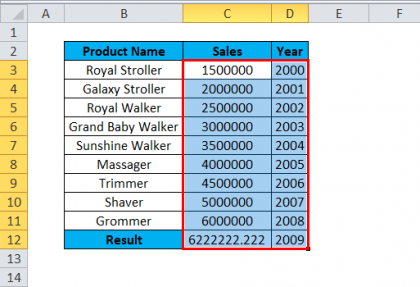 Forecast in Excel (Formula, Examples) | How to Use Forecast Function?