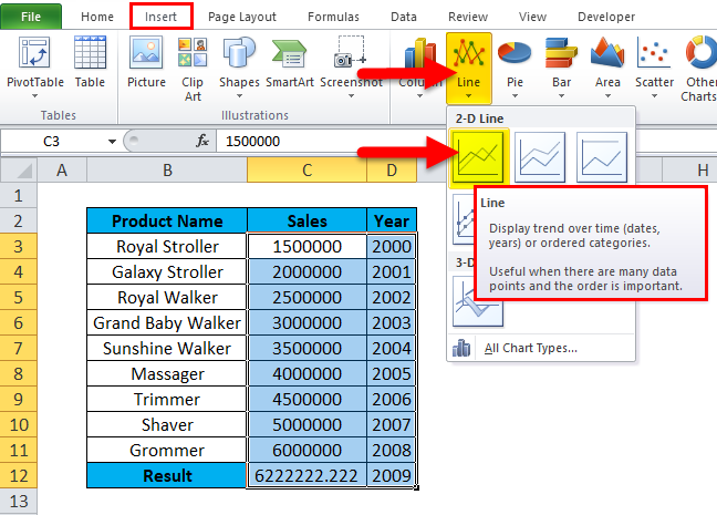 Forecast In Excel Formula Examples How To Use Forecast Function 