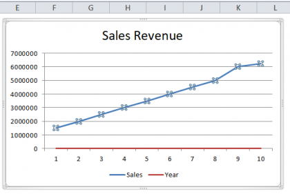 Forecast in Excel (Formula, Examples) | How to Use Forecast Function?