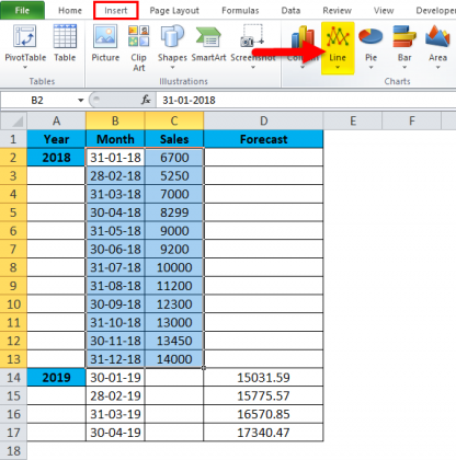 Forecast in Excel (Formula, Examples) | How to Use Forecast Function?