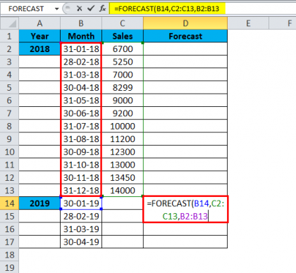 Forecast in Excel (Formula, Examples) | How to Use Forecast Function?